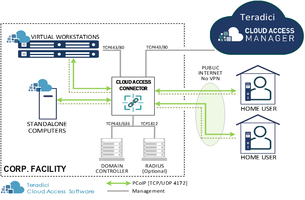 Teradici Cloud Access Software | 株式会社 エルザ ジャパン